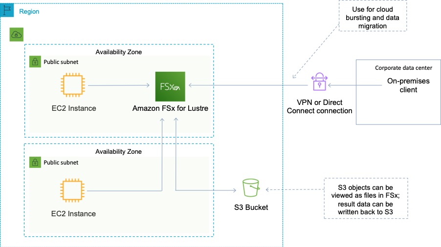 AWS Certified Solutions Architect Associate Practice Sets - Page 3 of ...
