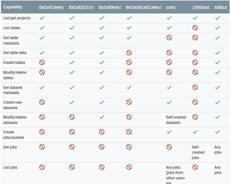 Google Professional Data Engineer Practice Test - Page 4 of 7 ...