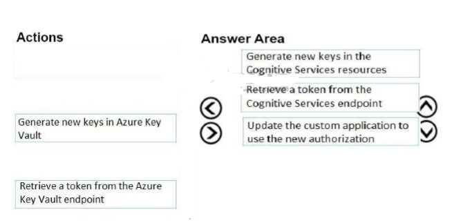 Microsoft Azure AI-102 Exam Questions - Page 3 of 11 - SkillCertPro