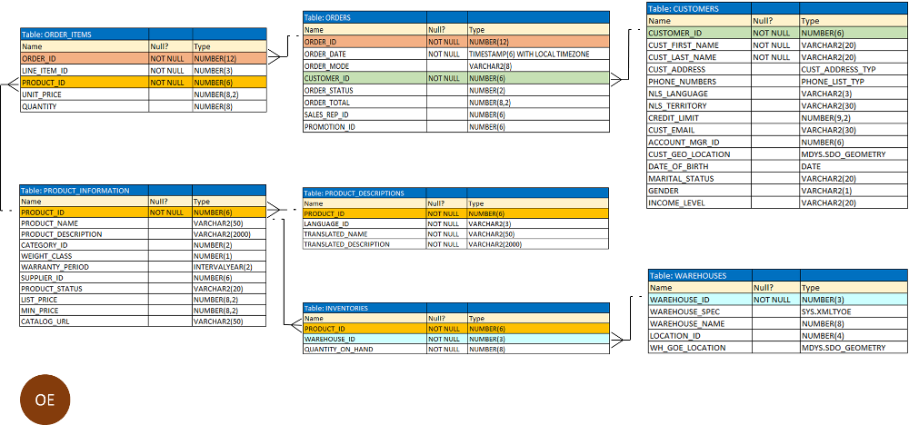 Oracle Database SQL Certified Associate [1Z0-071] Exam Questions - Page ...
