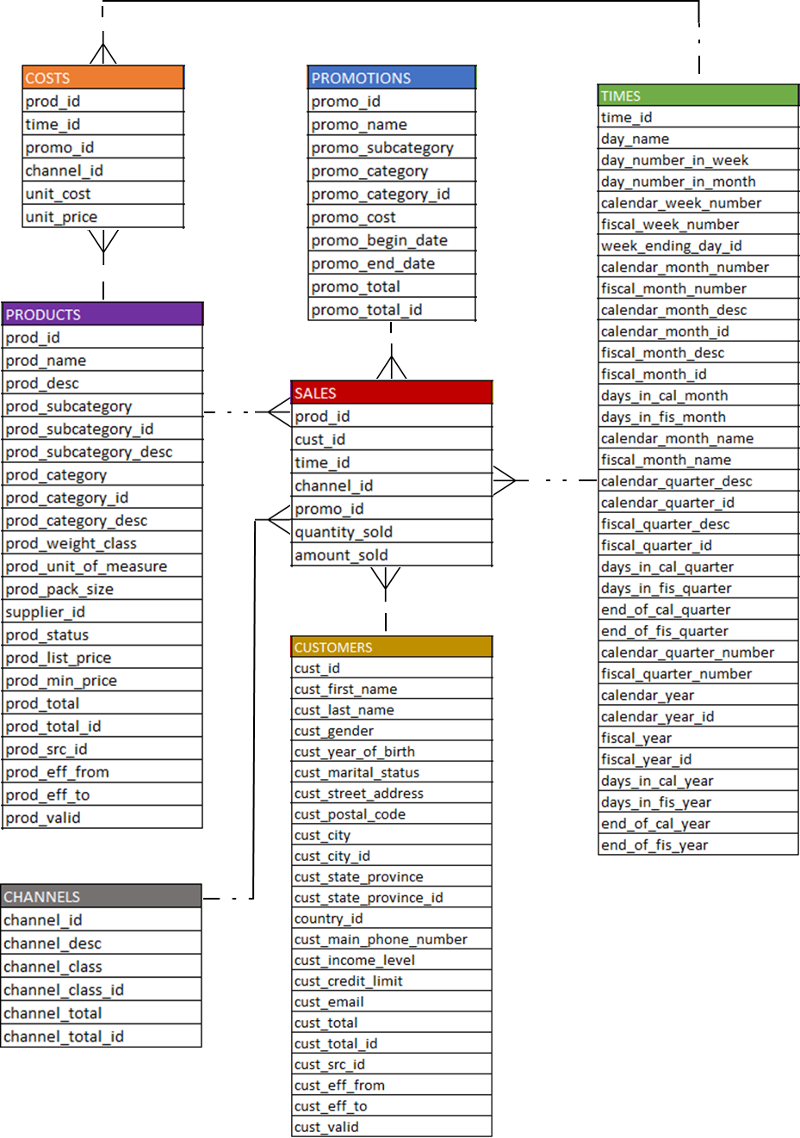 Oracle Database SQL Certified Associate [1Z0-071] Exam Questions - Page ...