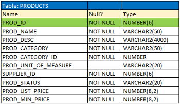 Oracle Database SQL Certified Associate [1Z0-071] Exam Questions - Page ...