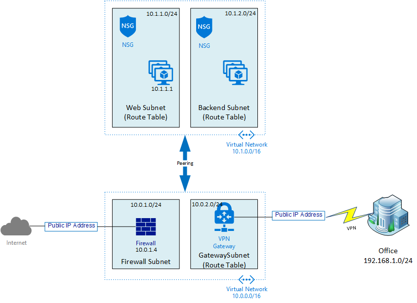 Microsoft Azure AZ-500 Exam Questions - Page 5 of 15 - SkillCertPro