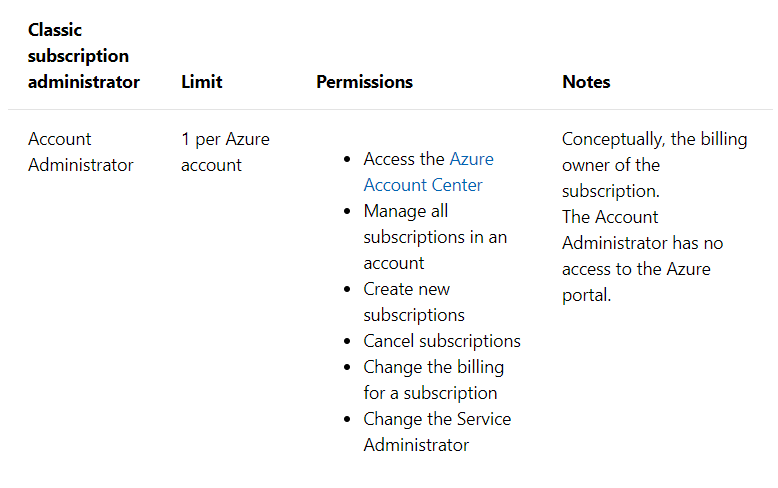 Microsoft Azure AZ-500 Exam Questions - Page 7 of 15 - SkillCertPro