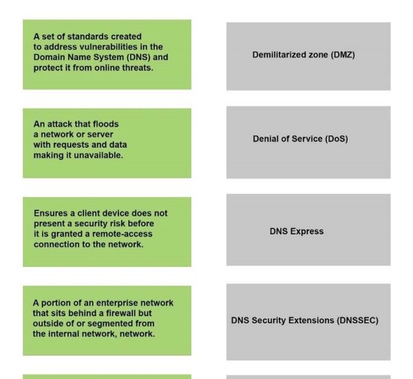F5-101 Exam Questions 2026 (Application Delivery Fundamentals)