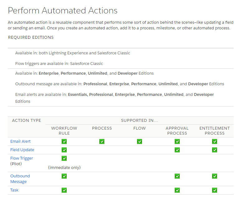 Salesforce Certified Administrator Exam Questions - Page 8 of 13 ...