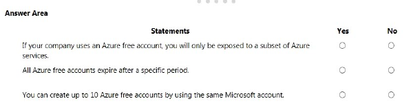 AZ-900 : Microsoft Azure Fundamentals Exam Questions - Page 14 of 21 ...