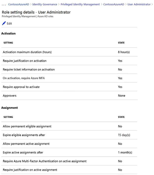 Microsoft SC-300 Exam Questions - Page 2 of 9 - SkillCertPro