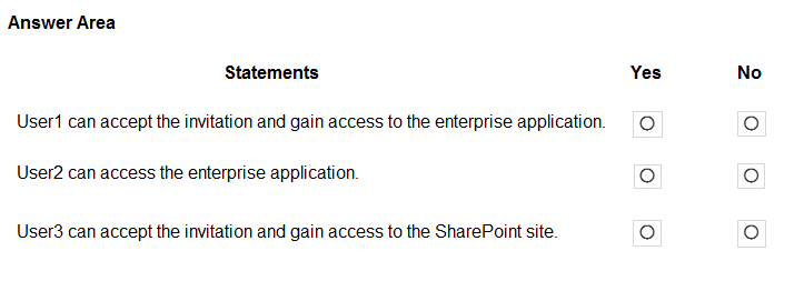 Microsoft SC-300 Exam Questions - Page 2 of 9 - SkillCertPro