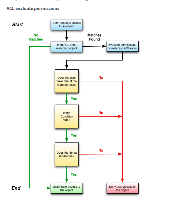 ServiceNow CAD Practice Tests – SkillCertPro
