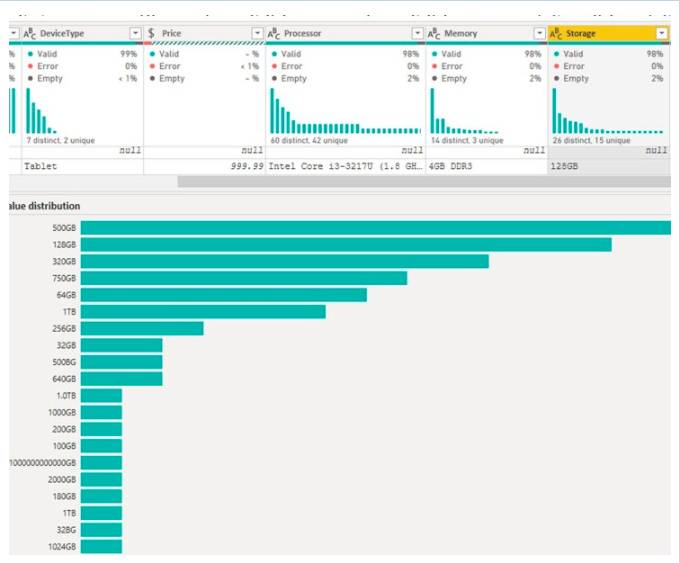 Microsoft Power BI (PL-300) Practice Tests - Page 5 of 24 - SkillCertPro