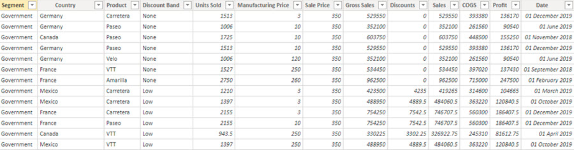 Microsoft Power BI (PL-300) Practice Tests - Page 5 of 24 - SkillCertPro