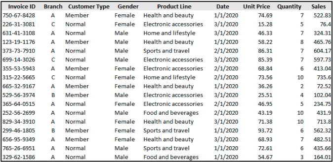 Microsoft Power BI (PL-300) Practice Tests - Page 5 of 24 - SkillCertPro