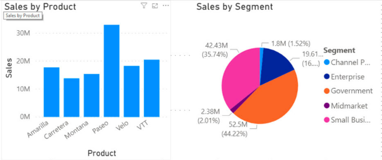 Microsoft Power BI (PL-300) Practice Tests - Page 6 of 24 - SkillCertPro