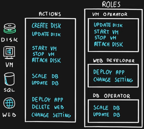 DP-300 Practice Tests - Page 4 of 12 - SkillCertPro