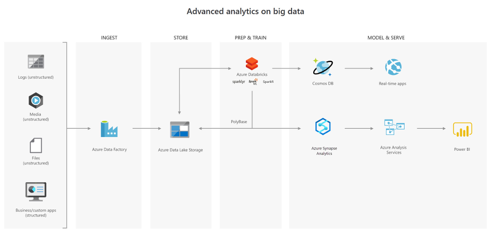 Data Engineering on Microsoft Azure (DP-203) Exam Questions - Page 14 ...
