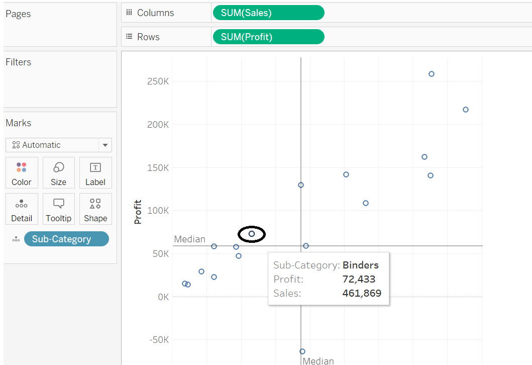Tableau Certified Associate Exam Questions - SkillCertPro