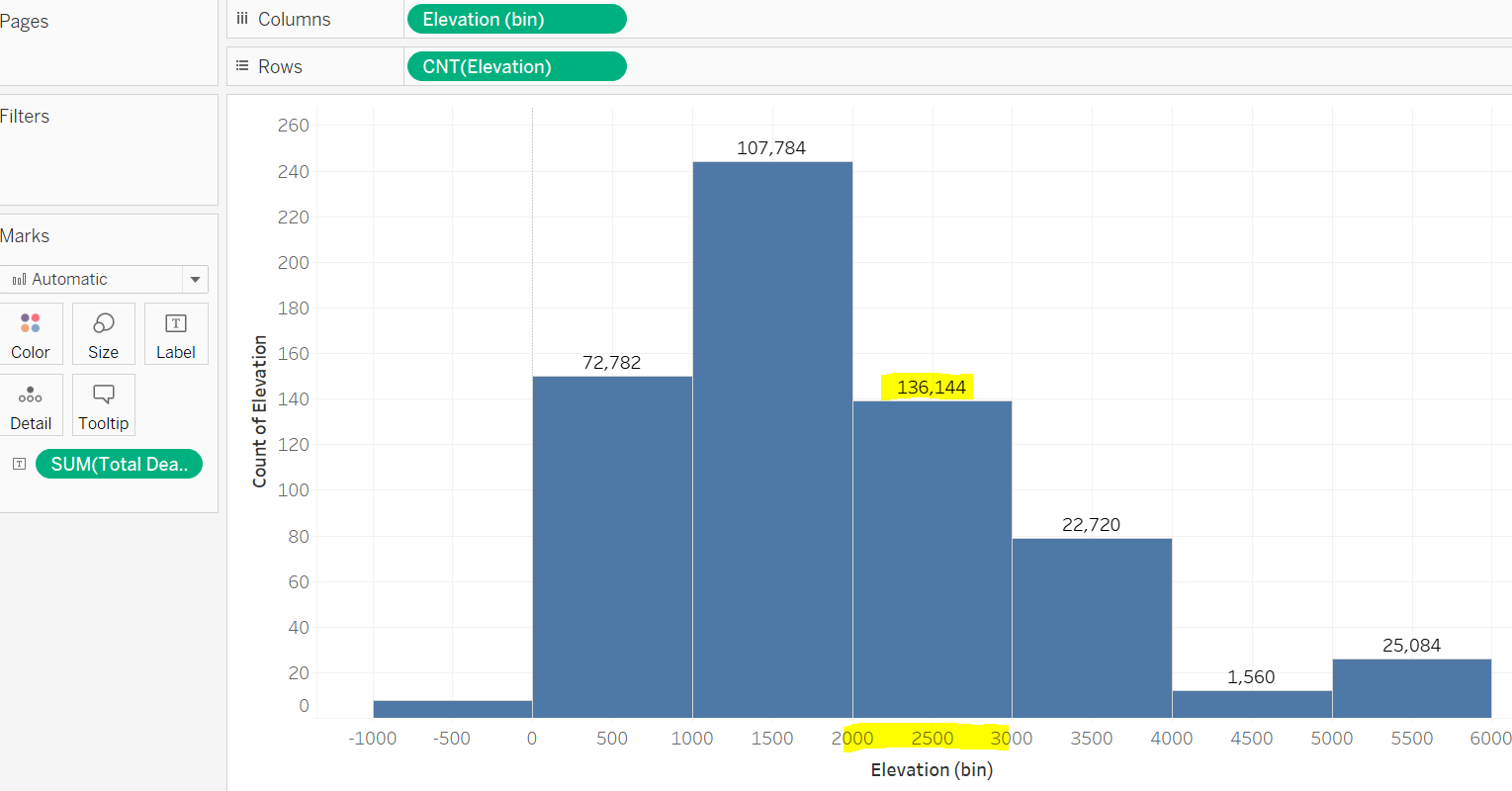 Tableau Certified Associate Exam Questions - SkillCertPro