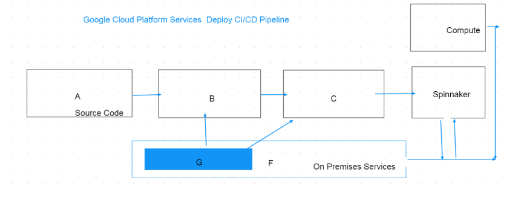 GCP DevOps Engineer Exam Questions - SkillCertPro