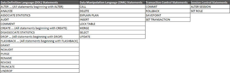 Oracle Database SQL Certified Associate [1Z0-071] Exam Questions - Page ...