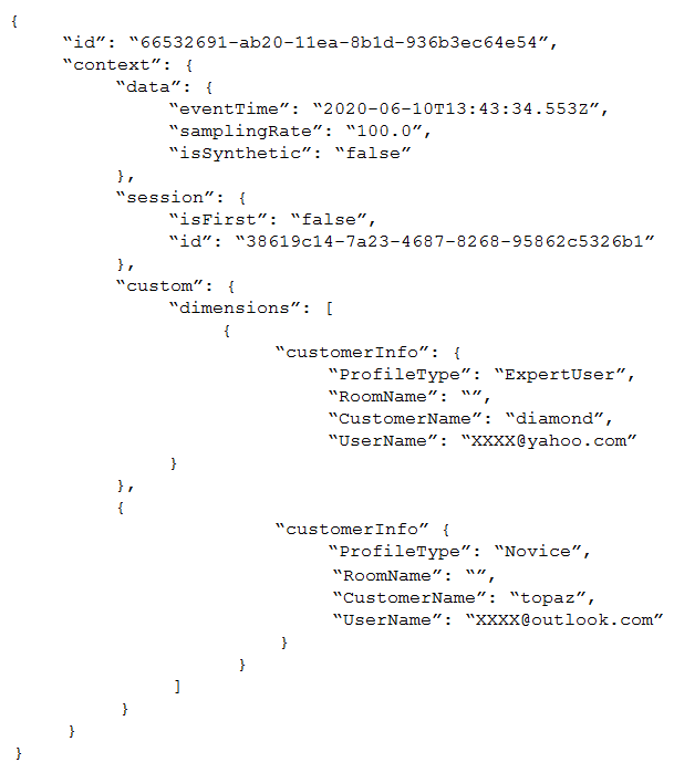 Data Engineering on Microsoft Azure - Test-18 | SynergisticIT