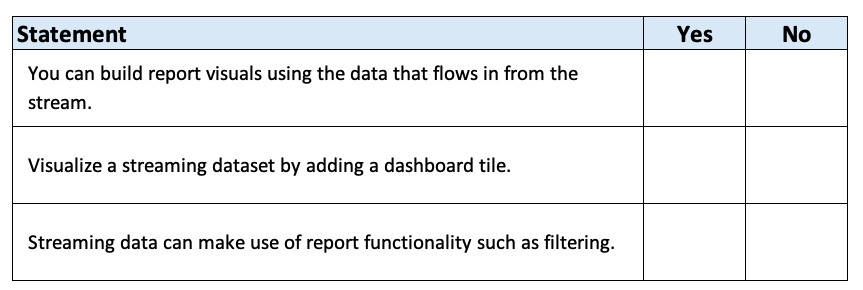 Microsoft Power BI (PL-300) Practice Tests - Page 8 of 24 - SkillCertPro