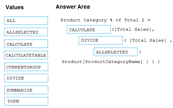 Microsoft Power BI (PL-300) Practice Tests - Page 11 of 24 - SkillCertPro