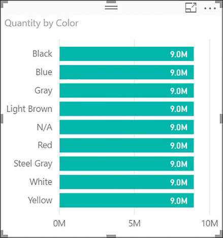 Microsoft Power BI (PL-300) Practice Tests - Page 11 of 24 - SkillCertPro