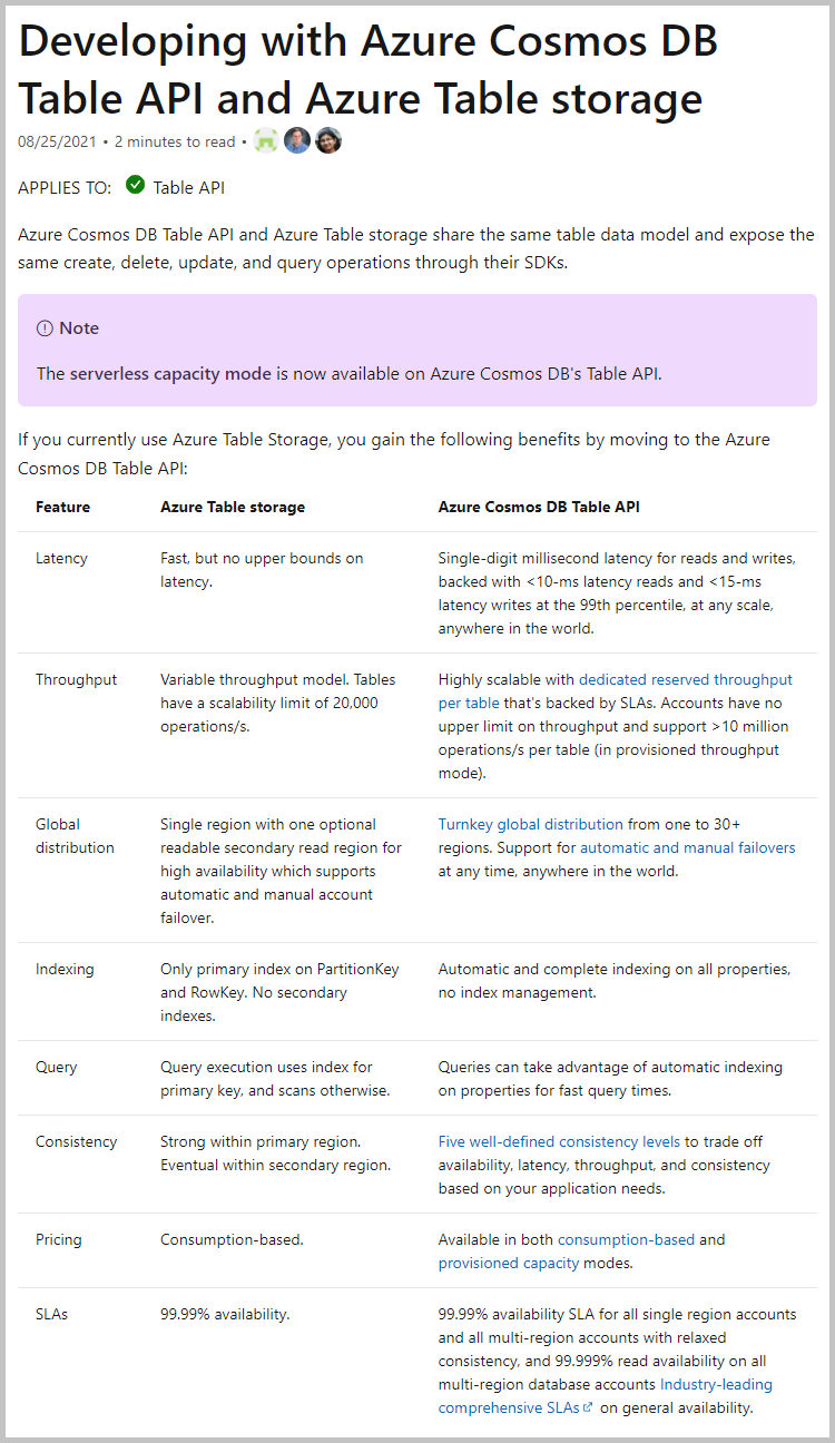 Microsoft Azure AZ-305 Practice Tests - Page 16 of 18