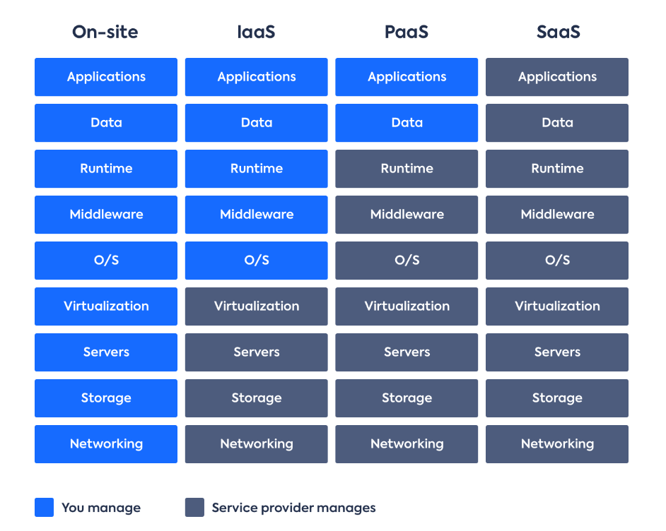 Google Cloud Digital Leader Practice Tests - Page 11 of 19 - SkillCertPro