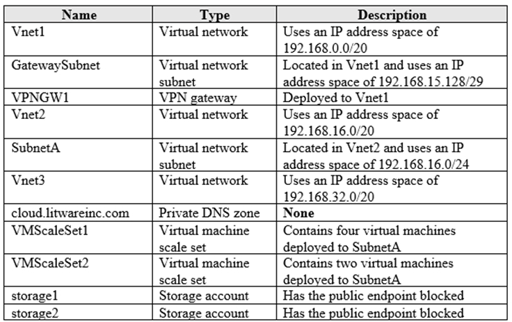 Microsoft AZ-700 Practice Tests - Page 8 of 11 - SkillCertPro