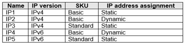 Microsoft AZ-700 Practice Tests - Page 8 of 11 - SkillCertPro