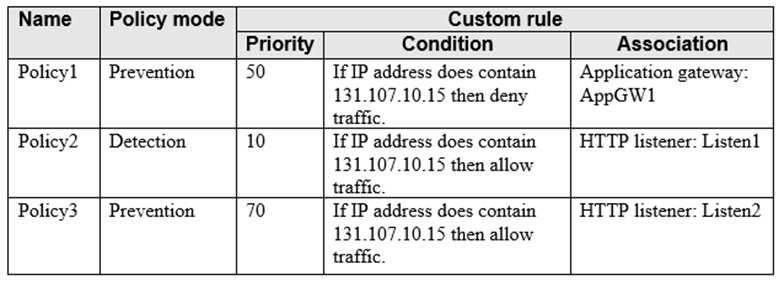 Microsoft AZ-700 Practice Tests - Page 8 of 11 - SkillCertPro