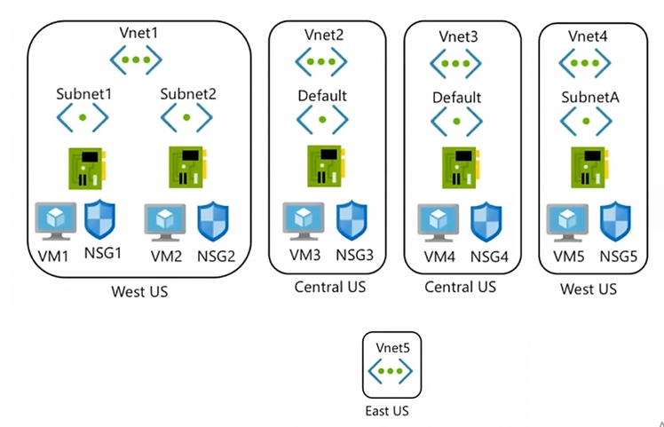 Microsoft AZ-700 Practice Tests - Page 8 of 11 - SkillCertPro