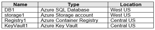 Microsoft AZ-700 Practice Tests - Page 8 of 11 - SkillCertPro