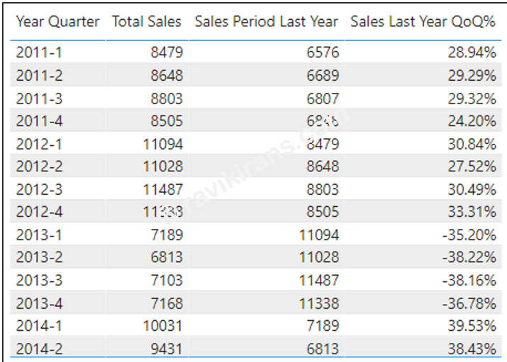 Microsoft Power BI (PL-300) Practice Tests - Page 20 of 24 - SkillCertPro