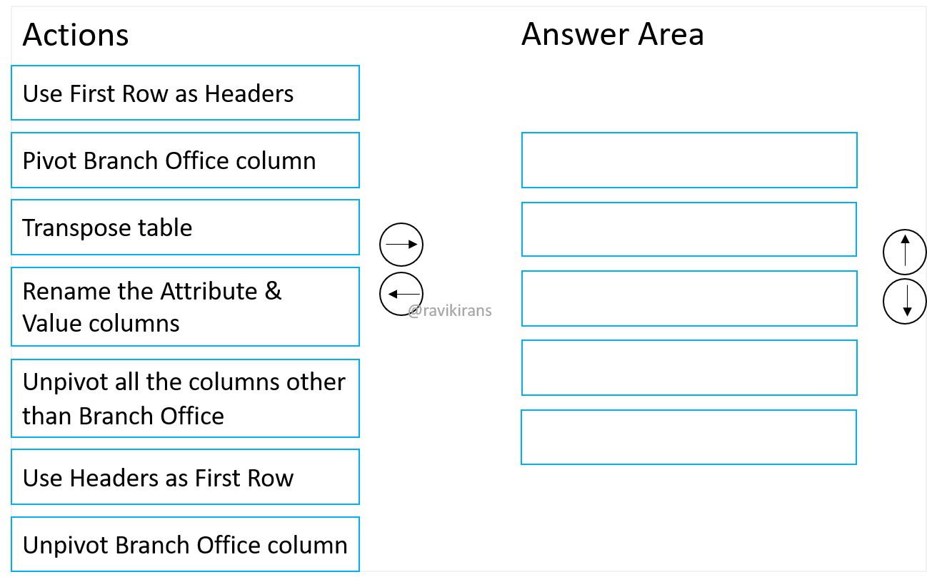 Microsoft Power BI (PL-300) Practice Tests - Page 20 of 24 - SkillCertPro