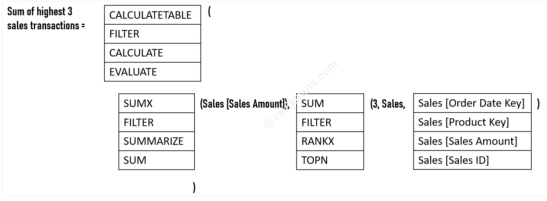Microsoft Power BI (PL-300) Practice Tests - Page 20 of 24 - SkillCertPro