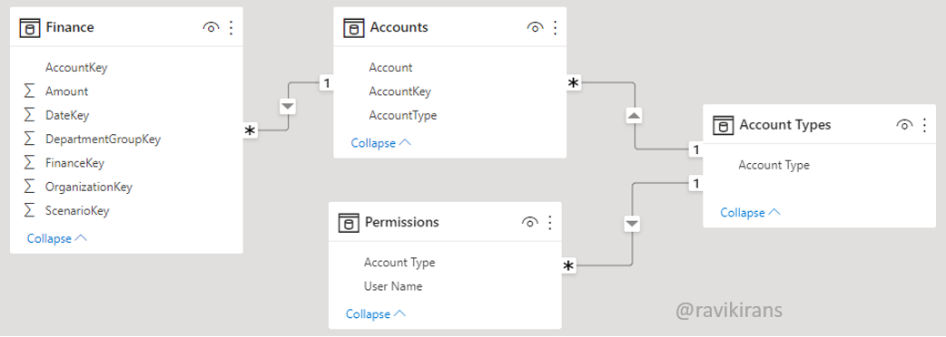 Microsoft Power BI (PL-300) Practice Tests - Page 20 of 24 - SkillCertPro