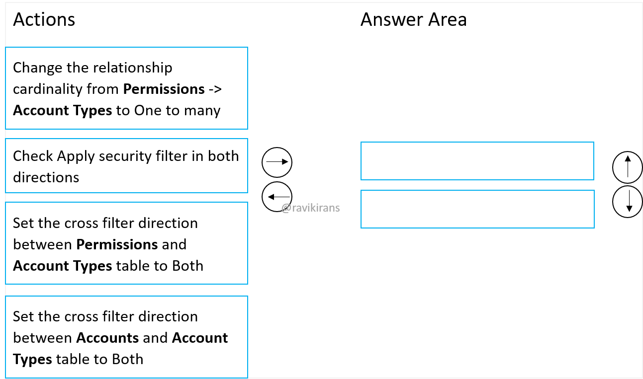 Microsoft Power BI (PL-300) Practice Tests - Page 20 of 24 - SkillCertPro