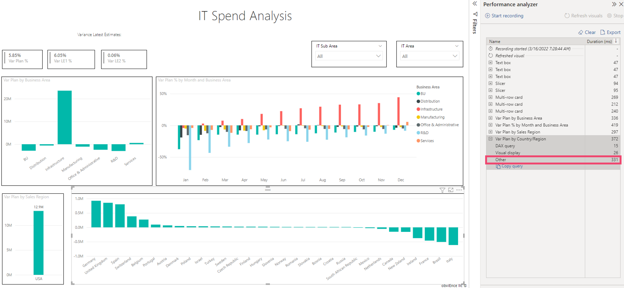 Microsoft Power BI (PL-300) Practice Tests - Page 19 of 24 - SkillCertPro