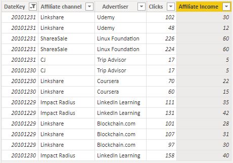 Microsoft Power BI (PL-300) Practice Tests - Page 21 of 24 - SkillCertPro