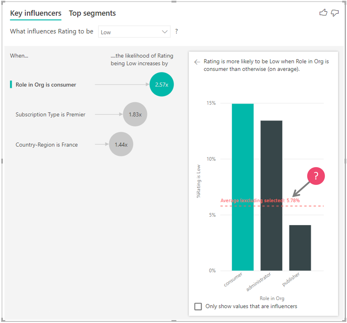 Microsoft Power BI (PL-300) Practice Tests - Page 20 of 24 - SkillCertPro