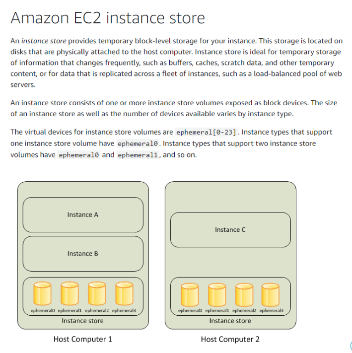 AWS Cloud Practitioner Full Practice Sets - Page 15 of 19 - SkillCertPro