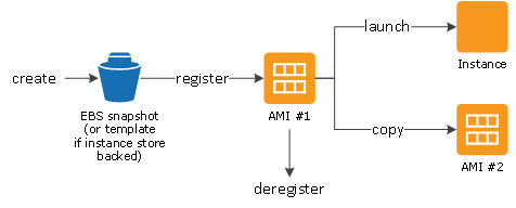 AWS Cloud Practitioner Full Practice Sets - Page 16 of 19 - SkillCertPro