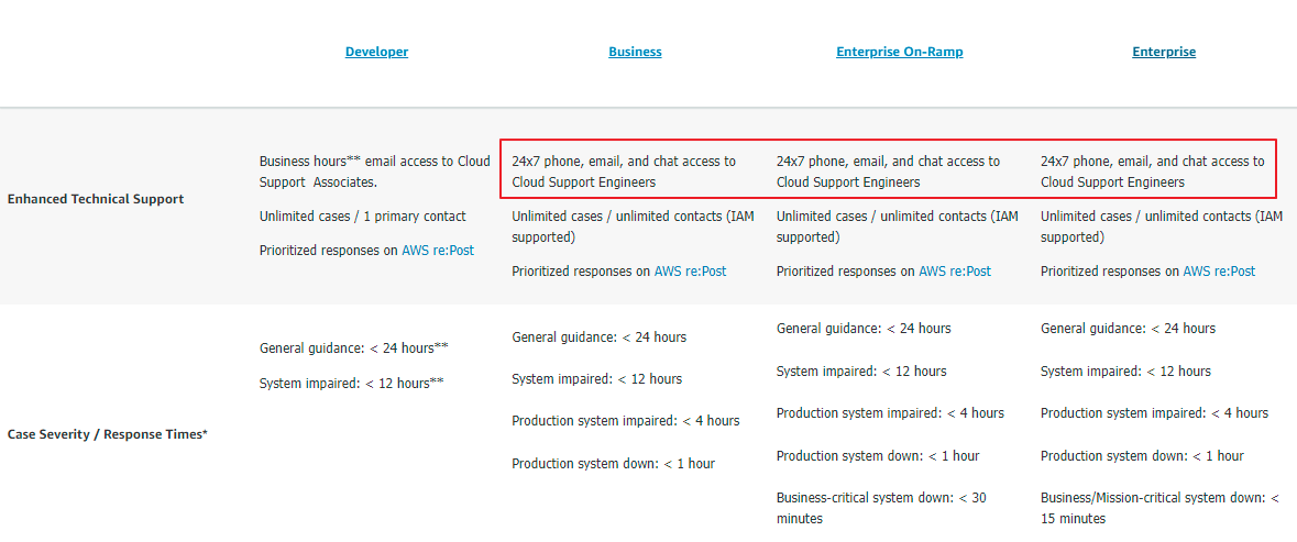 AWS Cloud Practitioner Full Practice Sets - Page 16 of 19 - SkillCertPro