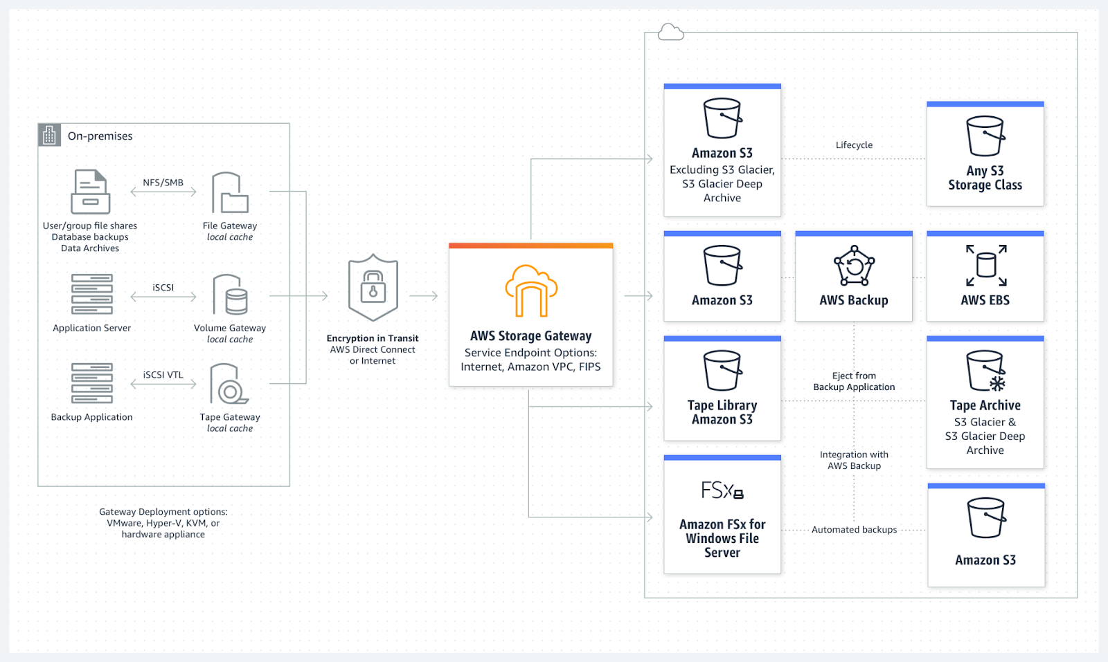 AWS Cloud Practitioner Full Practice Sets - Page 16 of 19 - SkillCertPro