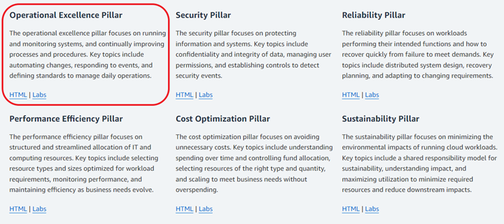 AWS Cloud Practitioner Full Practice Sets - Page 17 of 19 - SkillCertPro