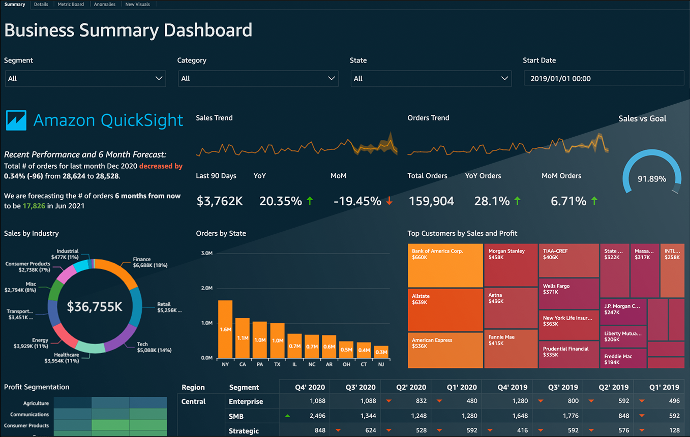 AWS Cloud Practitioner Full Practice Sets - Page 17 of 19 - SkillCertPro