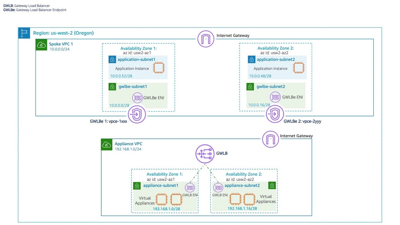 AWS Certified Solutions Architect Associate Practice Sets - Page 13 of ...